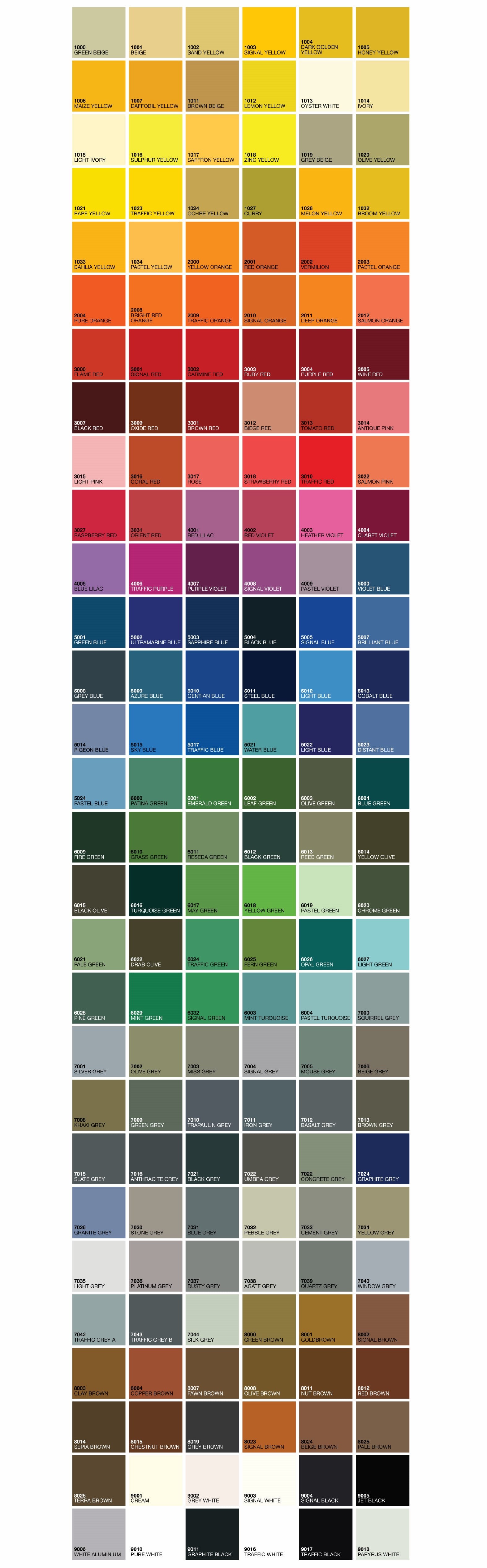 RAL – Castle Paints Ltd
