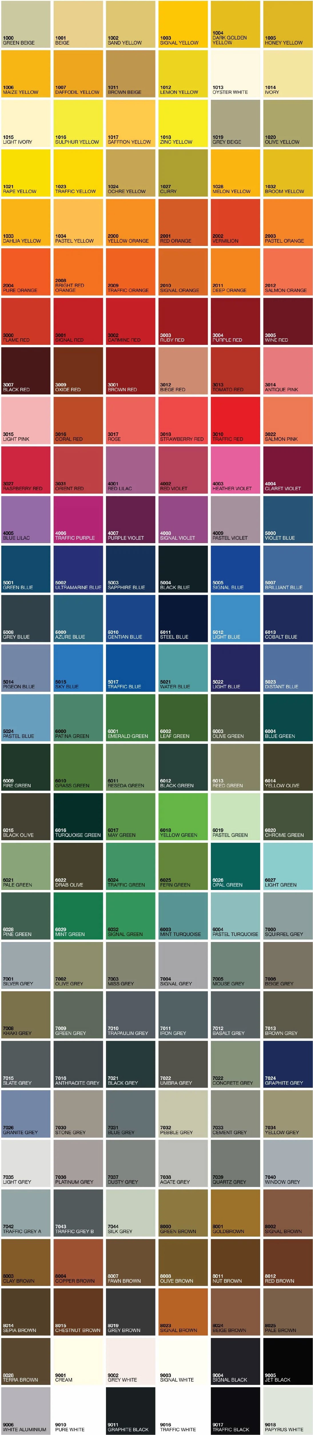 RAL – Castle Paints Ltd